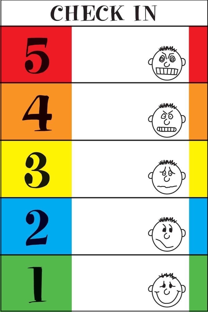 The 5-Point Scale and Anxiety Curve Poster | Silvereye